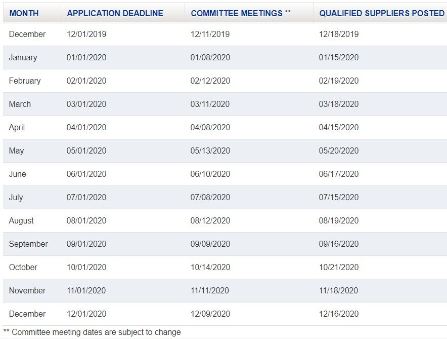 SSFP ROUTINE MAINTENANCE PROJECTS – GDOT SSFP
