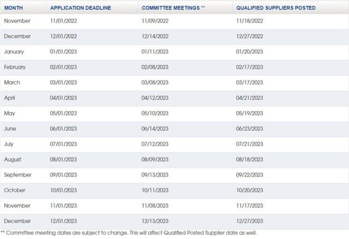 SSFP ROUTINE MAINTENANCE PROJECTS – GDOT SSFP